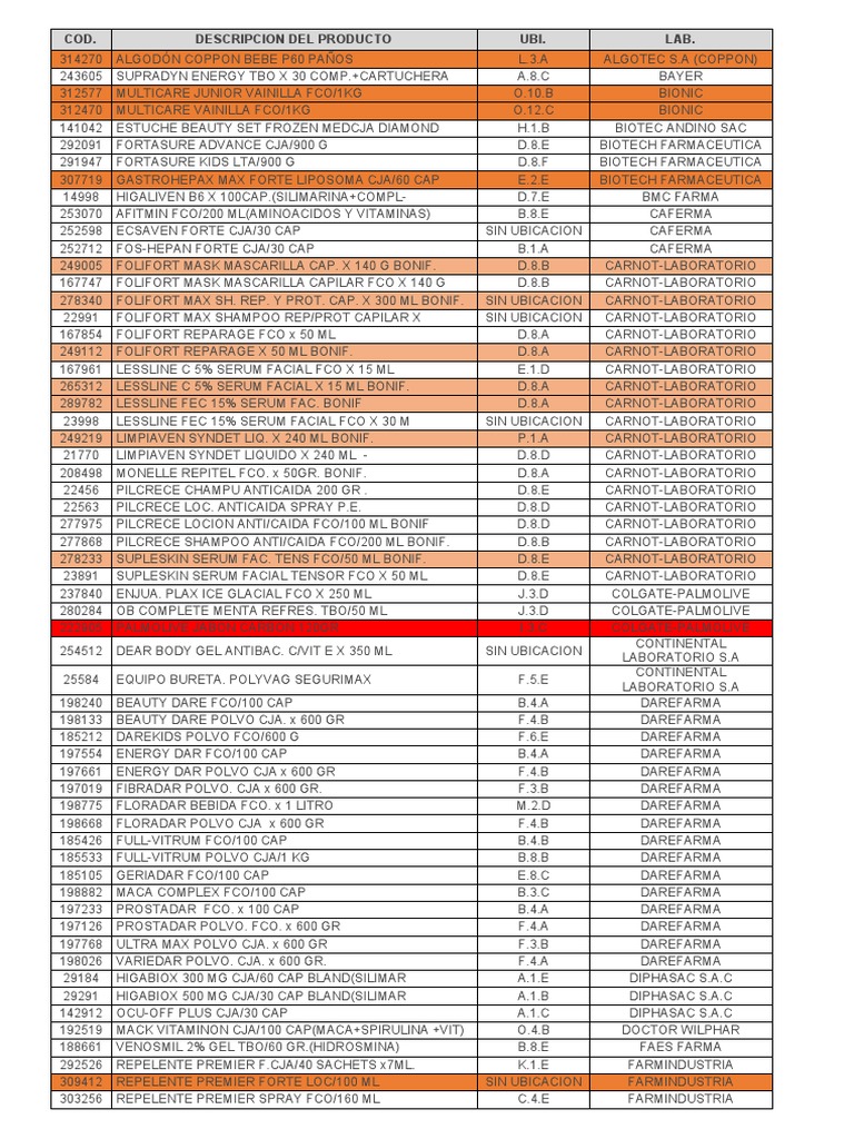 Prueba 1 | PDF | Home & Garden | Technology & Engineering