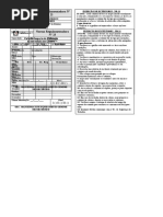 Modelo - Fichas de Extintores | PDF