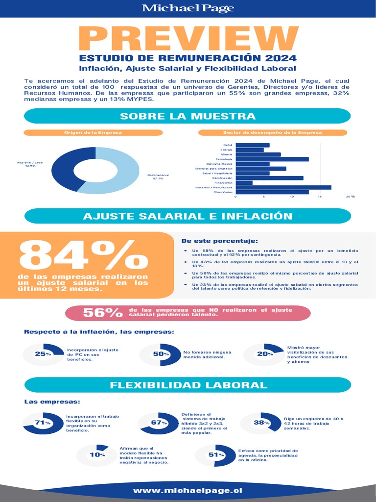 Estudio de Remuneracion 2024 - Inflacion, Ajuste Salarial y ...