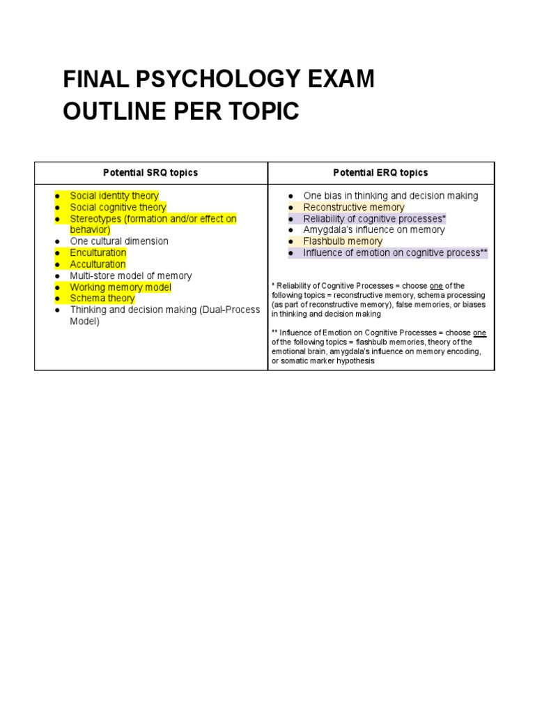 IB Psychology ERQ Topic Outline | PDF | Science & Mathematics