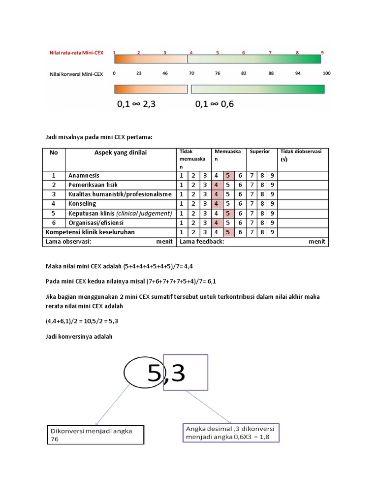 Penilaian Mini CEX dan Konversi Nilai | PDF