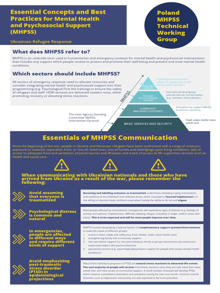 MHPSS Best Practices for Ukrainian Refugees | PDF | Career & Growth ...