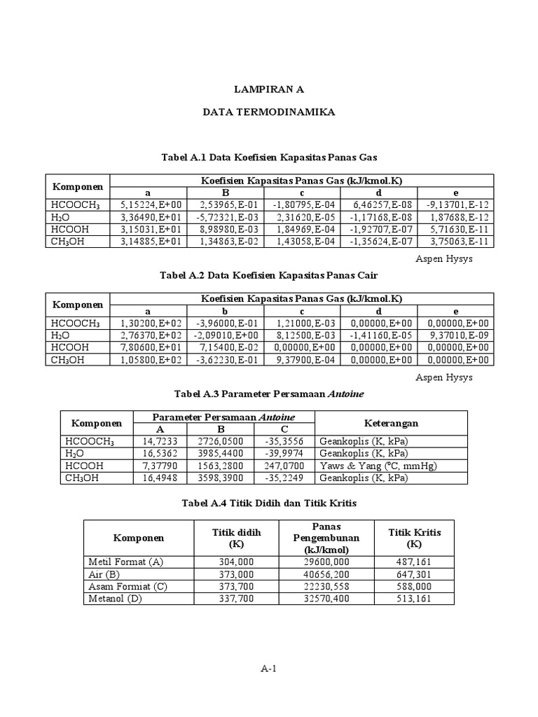 Lampiran A Data Termodinamika (Rev1) | PDF | Science & Mathematics