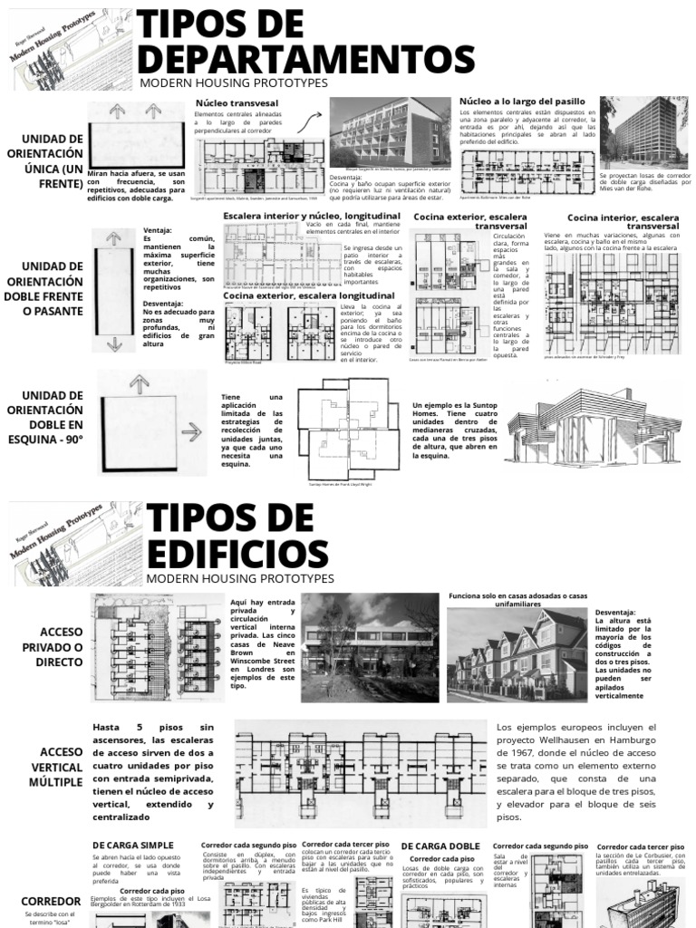 Modern Housing Prototypes | PDF