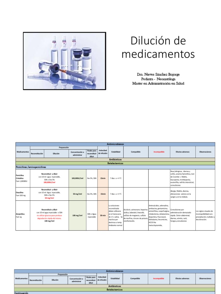 Dilución de Medicamentos Sandra | PDF