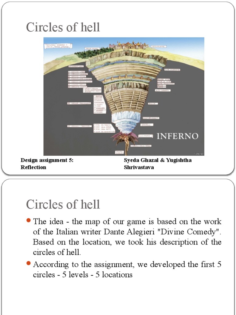 Slides | PDF | Inferno (Dante) | Hell