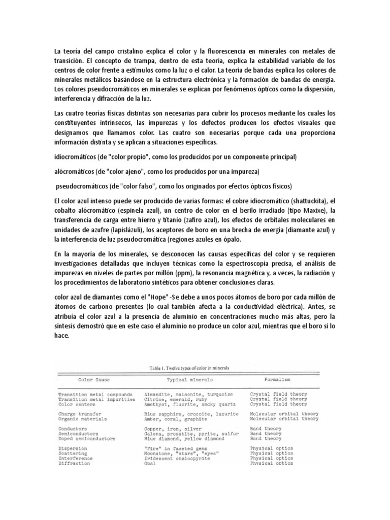 La teoría del campo cristalino explica el color y la fluorescencia en minerales con metales de ...