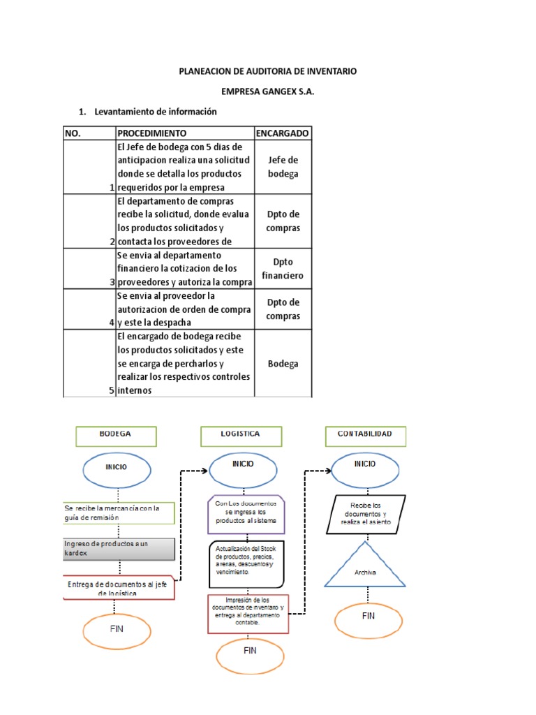 Planeacion de Auditoria de Inventario | PDF Planeacion de Auditoria de Inventario | PDF