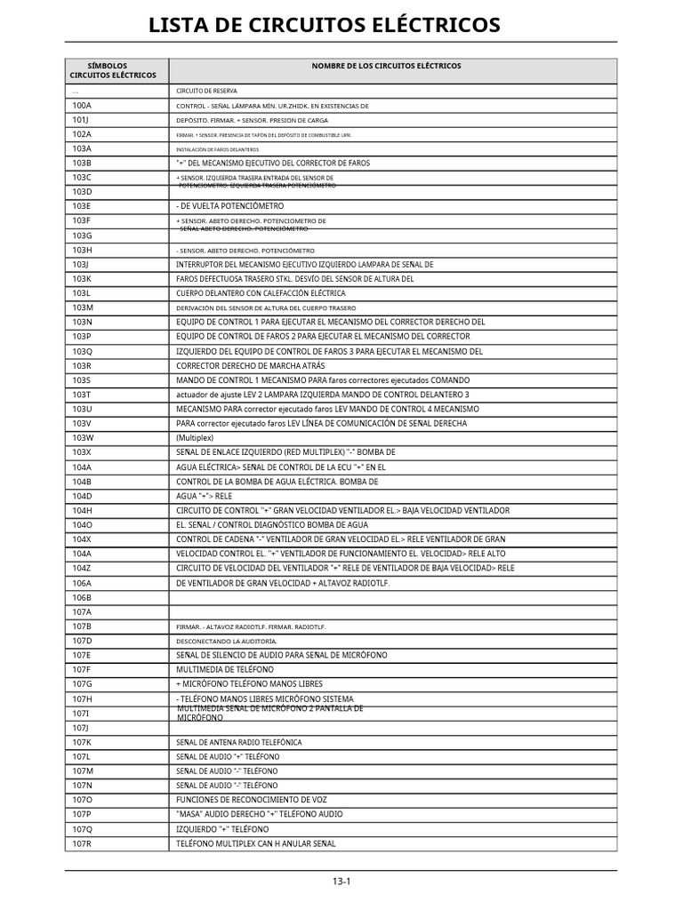 Circuitos Electricos | PDF