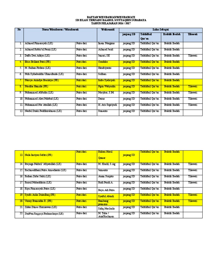 DAFTAR Wisudawan | PDF