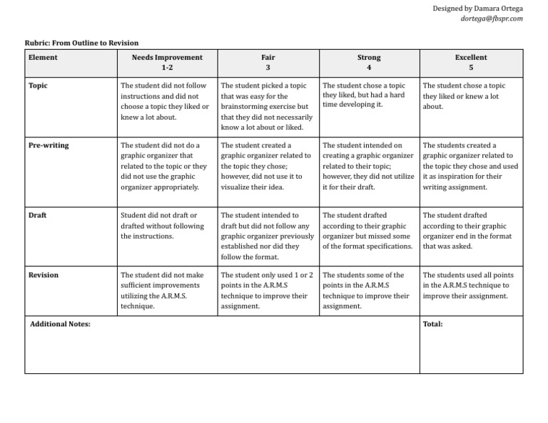 7th Grade Writing Rubric | PDF | Human Communication