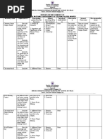 RD Elc Corner Accomplishment Report | PDF | Cognition | Learning