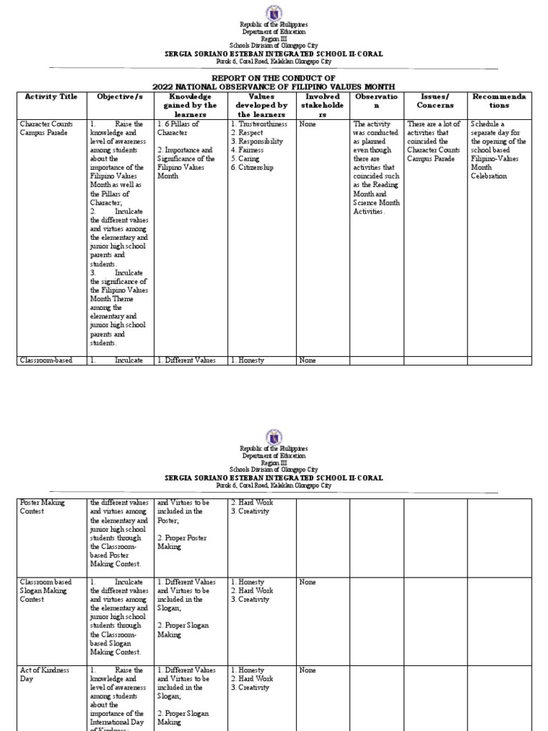 Accomplishment Report Filipino Values Month | PDF | Behavior ...