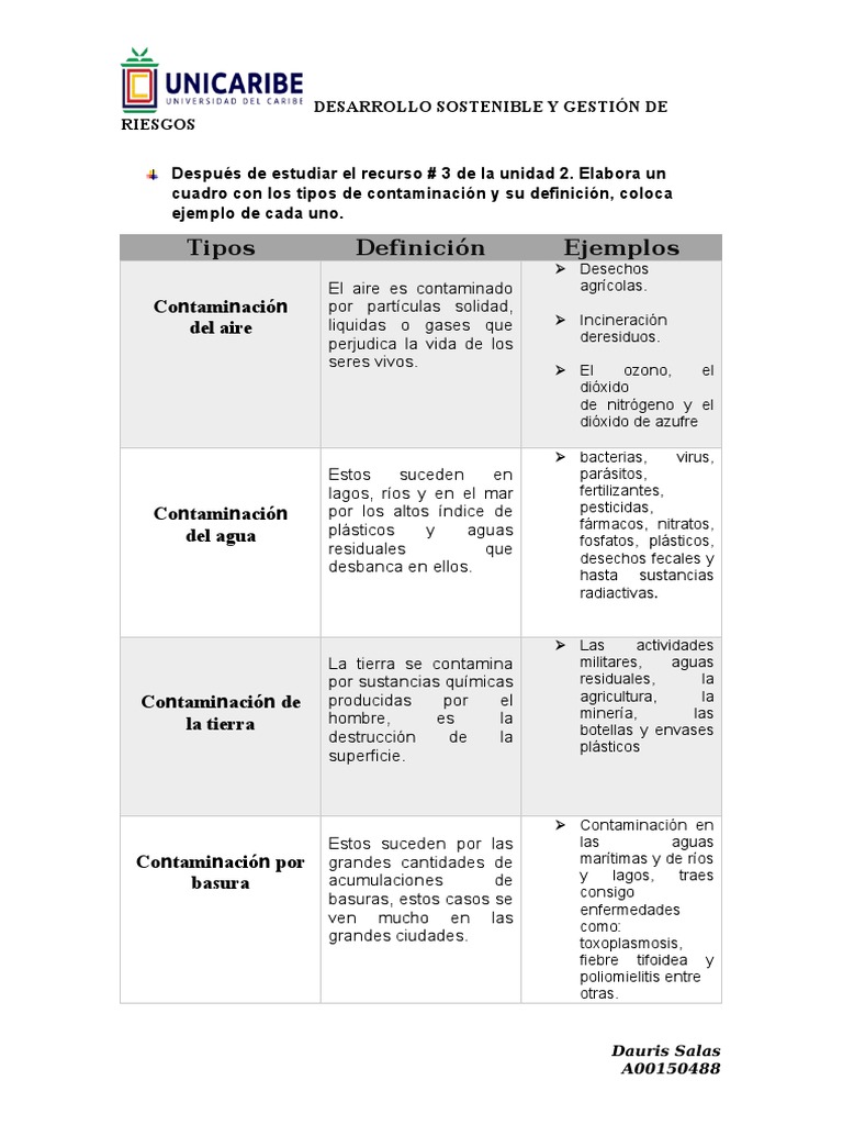 Unidad 2 Actividad 3 Pdf