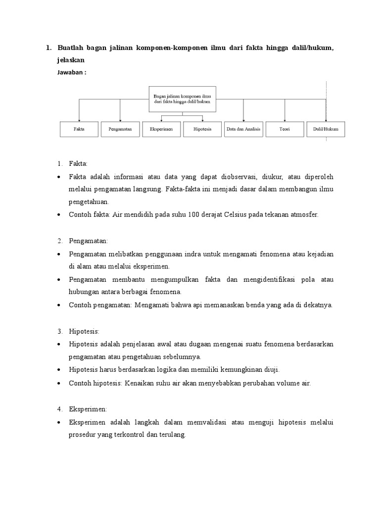 Komponen-Komponen Ilmu | PDF
