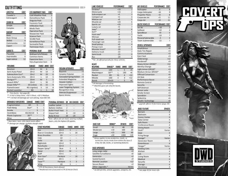 Covert Ops - Outfitting Reference Sheet | PDF
