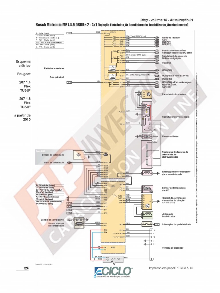 Peugeot 207 1.4 8V TU3JP Bosch 7.4.9 Inyeccion Diagrama Eléctrico | PDF