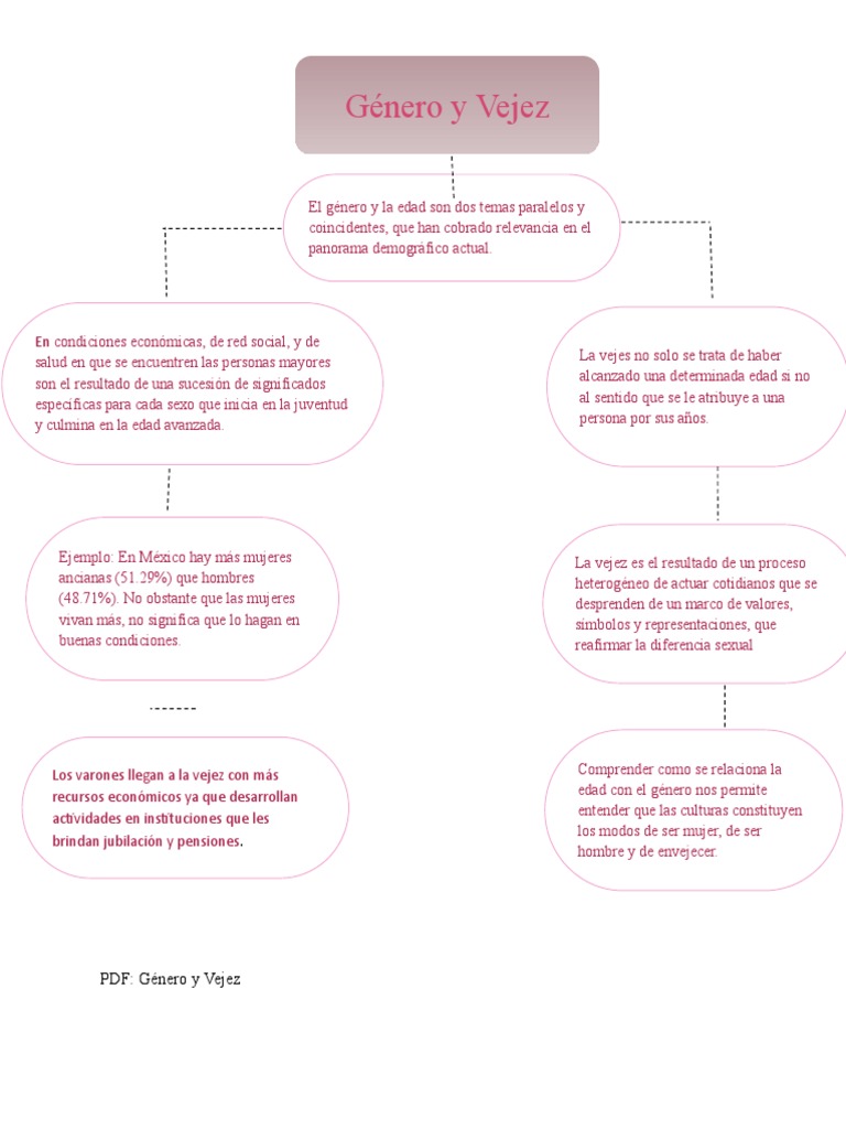 Genero y Vejez | PDF