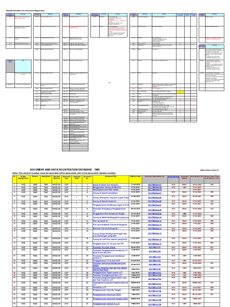 Document Register SOP TMS 2019 - Update | PDF