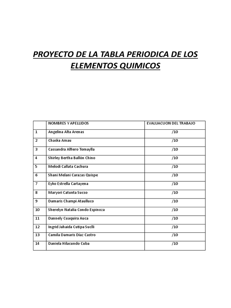 Imforme Cyt | PDF | Actínido | Elementos químicos