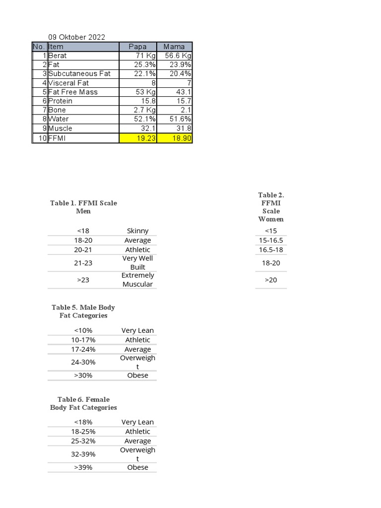 Body Composition | PDF
