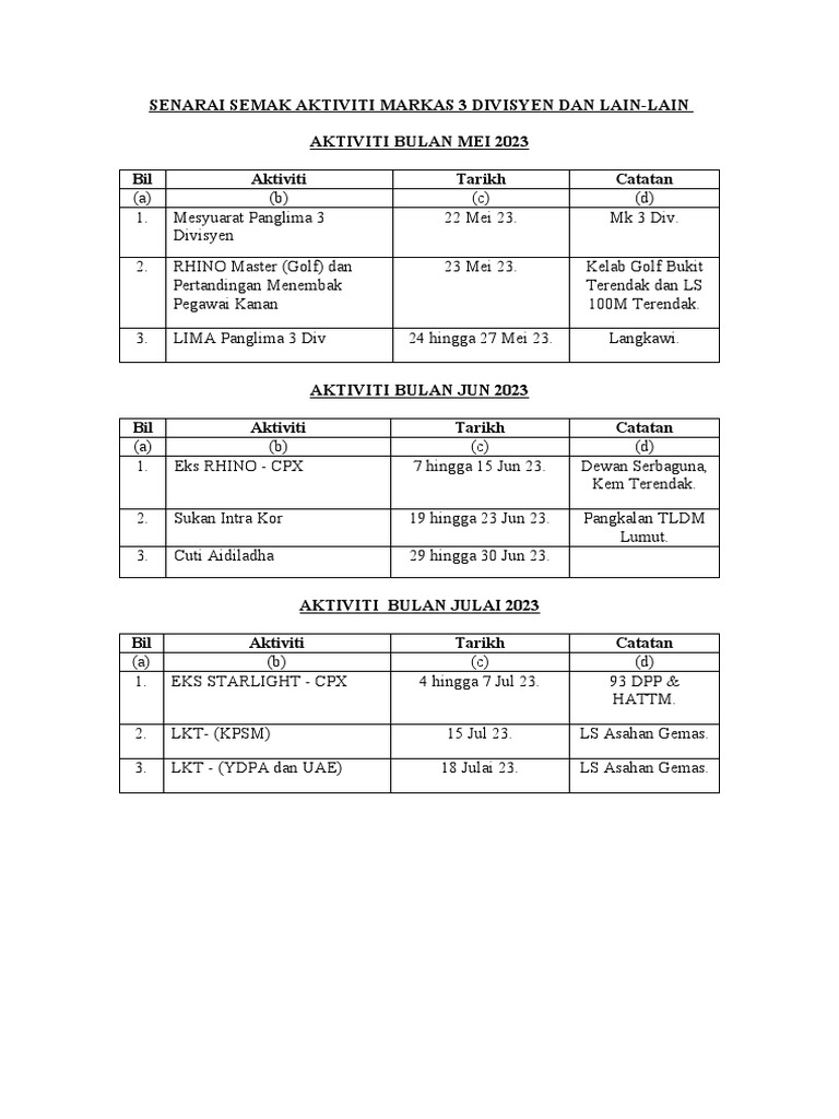 TAKWIN RINGKAS | PDF