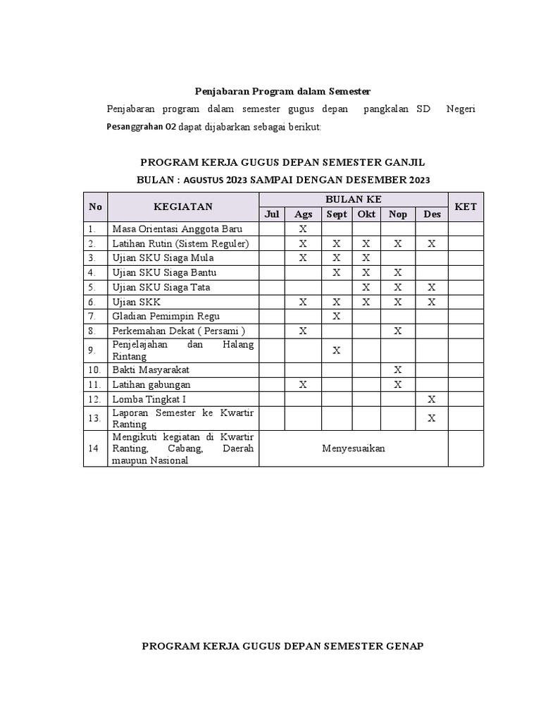 Program Kerja Pramuka SD | PDF