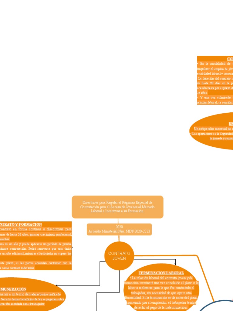 Tipos de Contratación Individual de Trabajo Vigente - Drawio | PDF