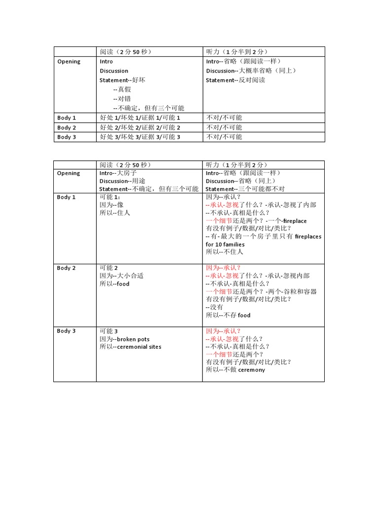 toefl integrated writing sample analysis（TPO5） | PDF