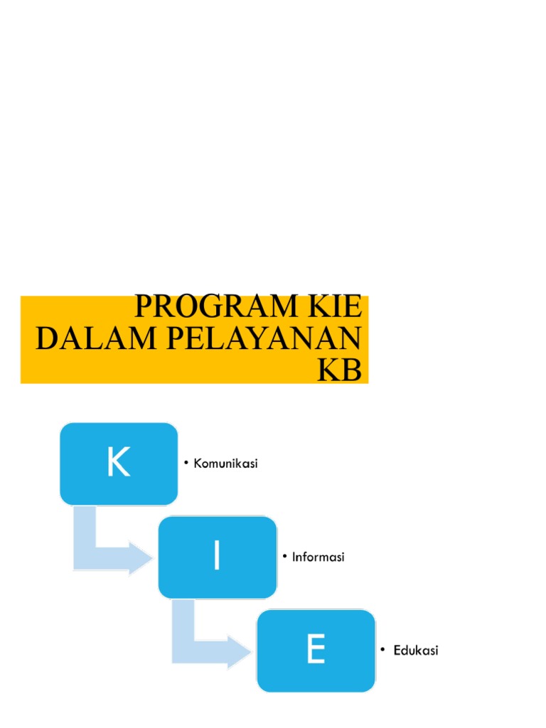 Program Kie Dalam Pelayanan KB | PDF