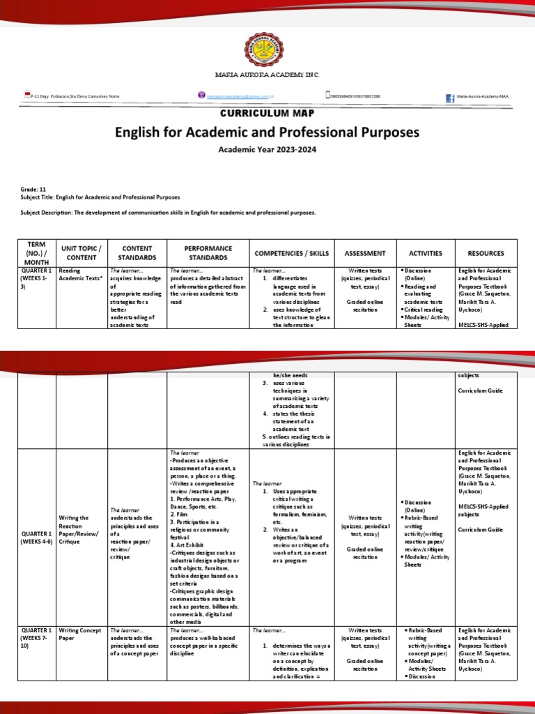 Curriculum Map English For Academic and Professional Purposes Grade 11 ...