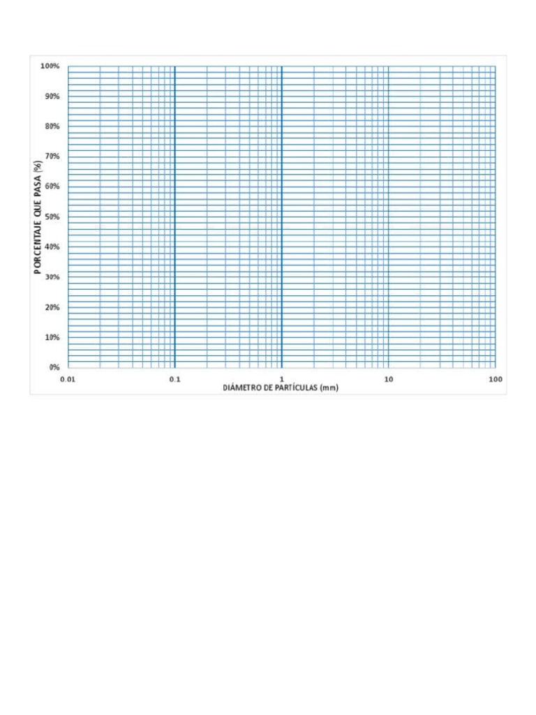 Hoja Logaritmica | PDF