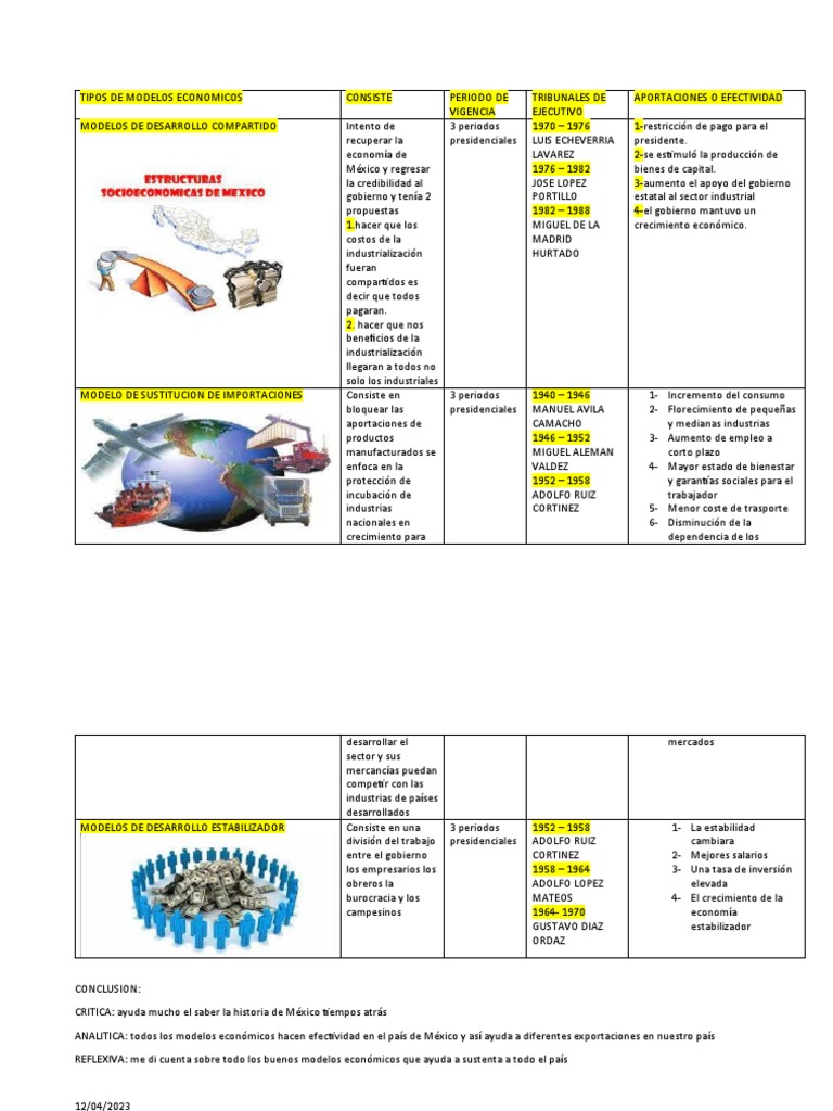 Tipos de Modelos Economicos | PDF | Macroeconómica | Economias
