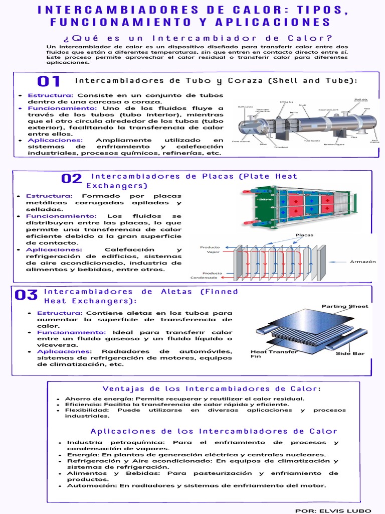 Intercambiadores de Calor | PDF