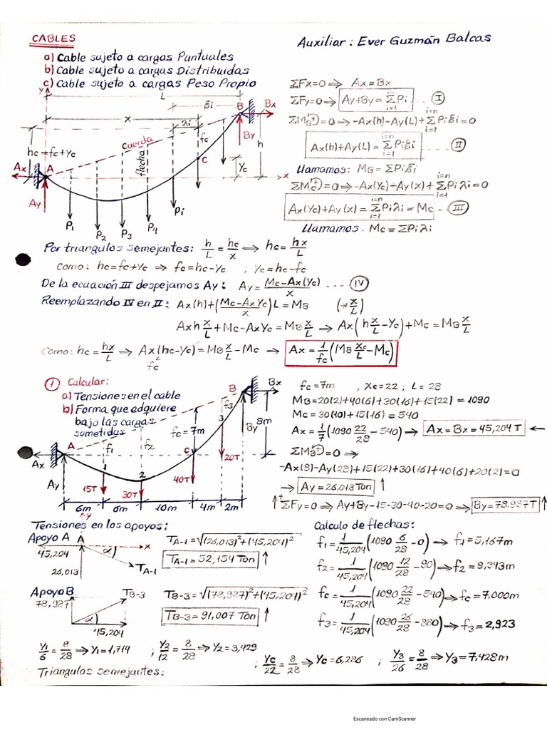 Ejercicios Resueltos Cables | PDF