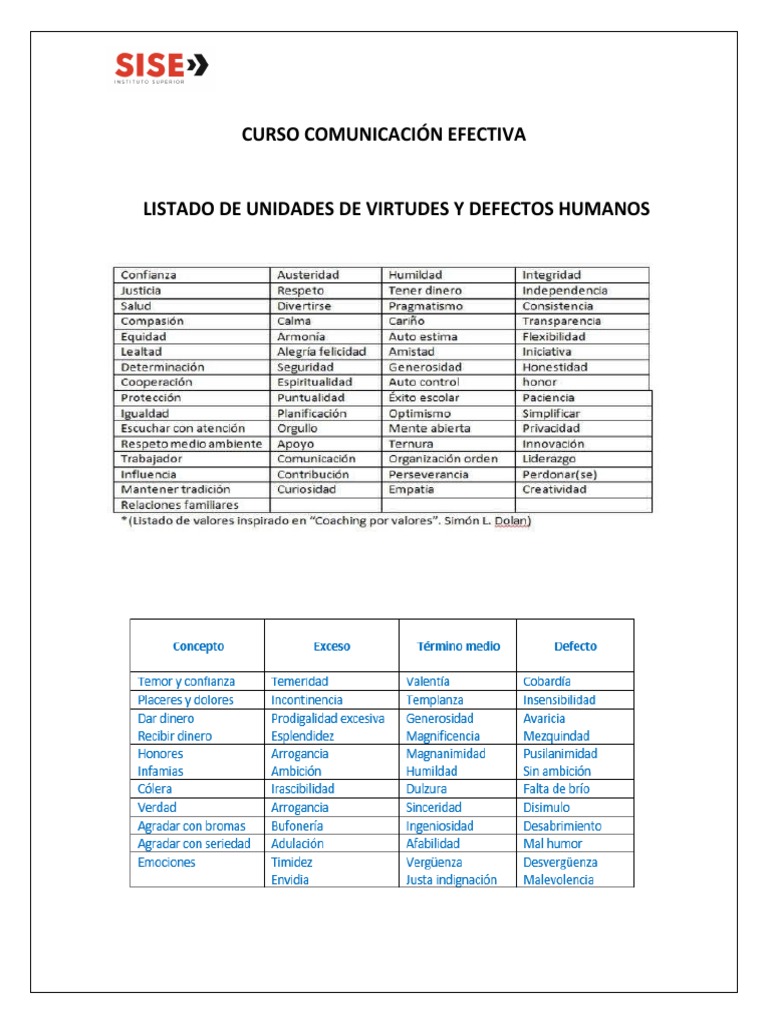 Listado de Virtudes y Defectos | PDF