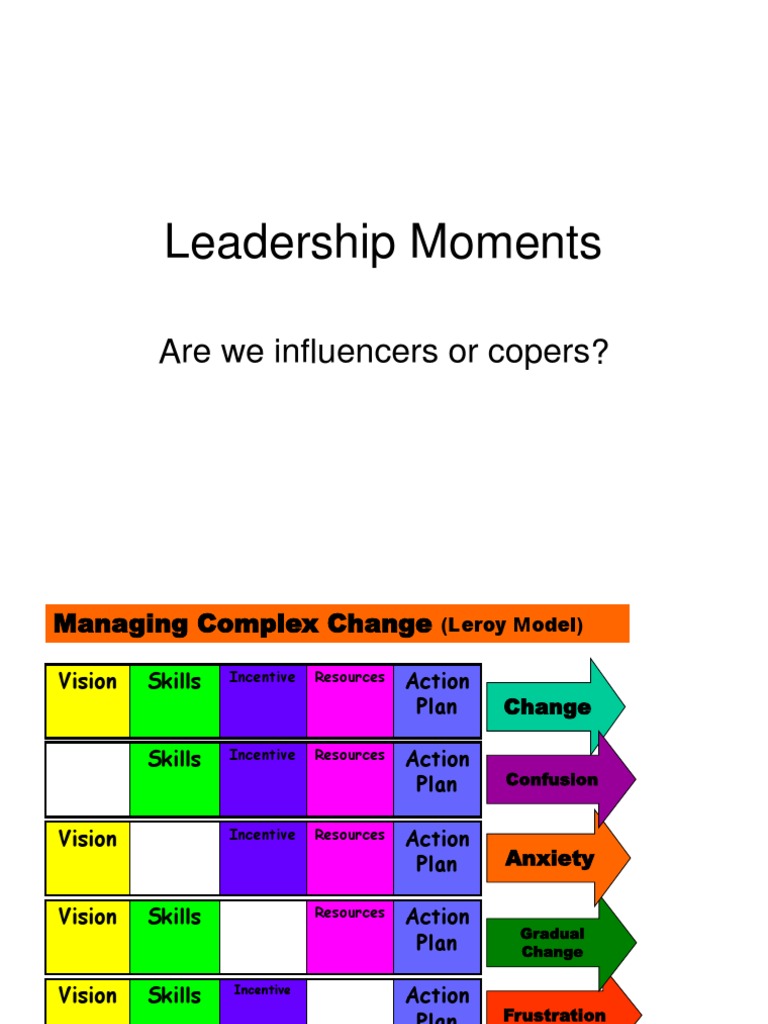 Leadership Moments For Principla Meeting June 2011 | PDF | Empowerment ...