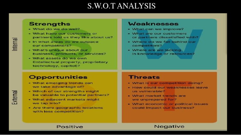 Unit-3 Lect-5 Swot Analysis - 21593352 | PDF