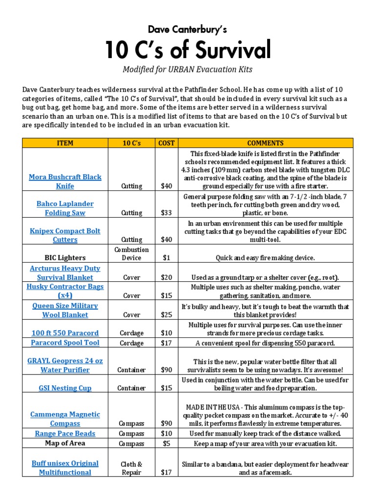 10-Cs-of-Survival-Modified-For-Urban-Scenarios | PDF