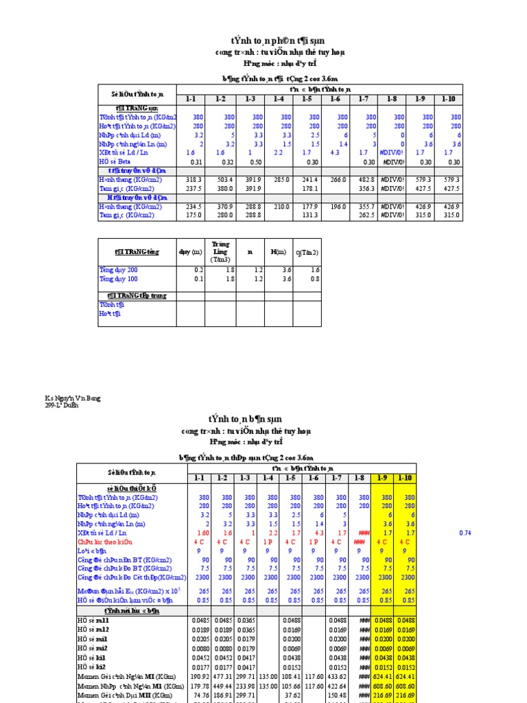 Týnh To N PH©N T I S N: C NG TR×NH: Tu Viön NH Thê Tuy Ho | PDF