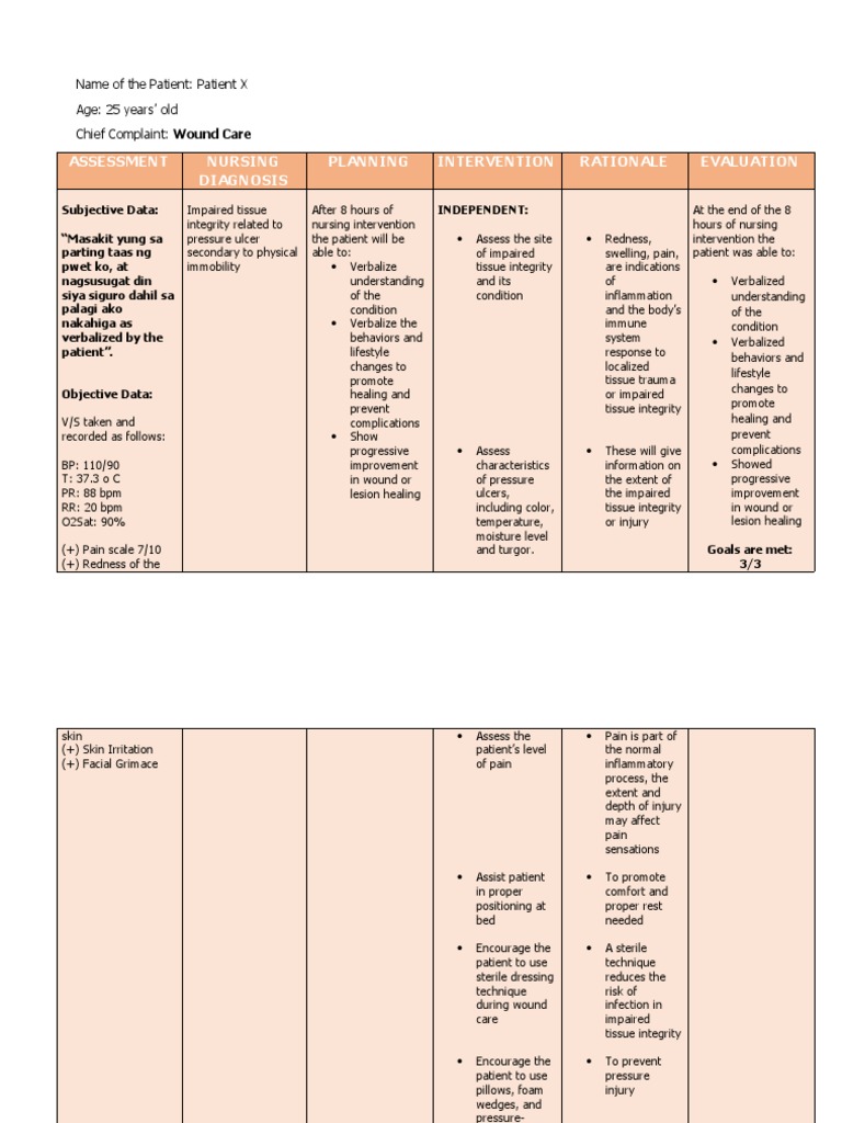 NCP For Wound Care | PDF