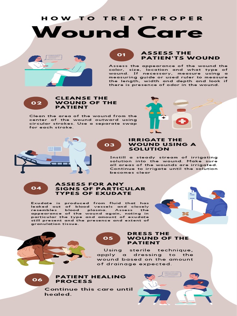 Wound Care Steps for Nursing Practice | PDF