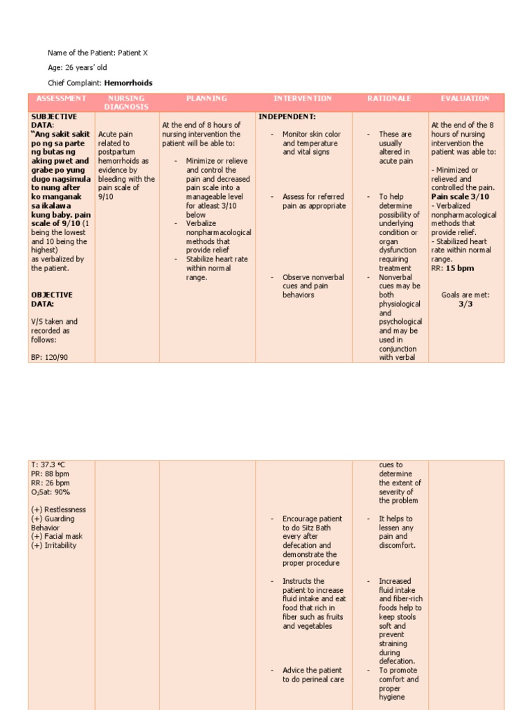 NCP For Hemorrhoids | PDF | Pain | Heart Rate