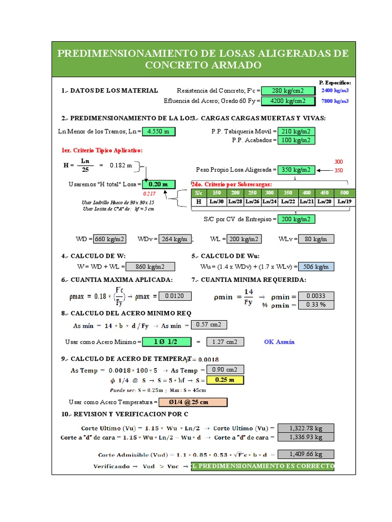 Predimensionamiento de Losas | PDF