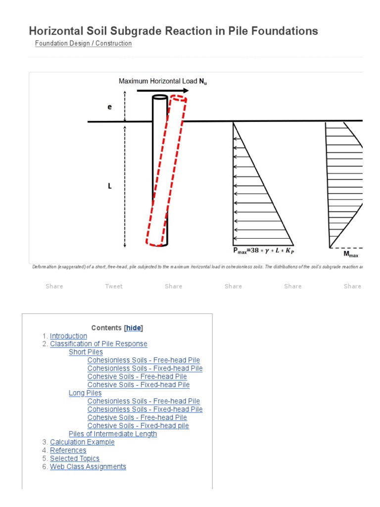 Horizontal Soil Subgrade Reaction in Pile Foundations | PDF