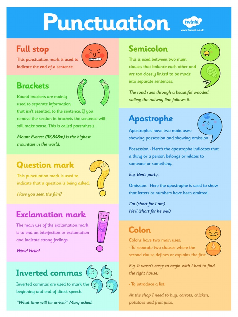 Punctuation Poster | PDF
