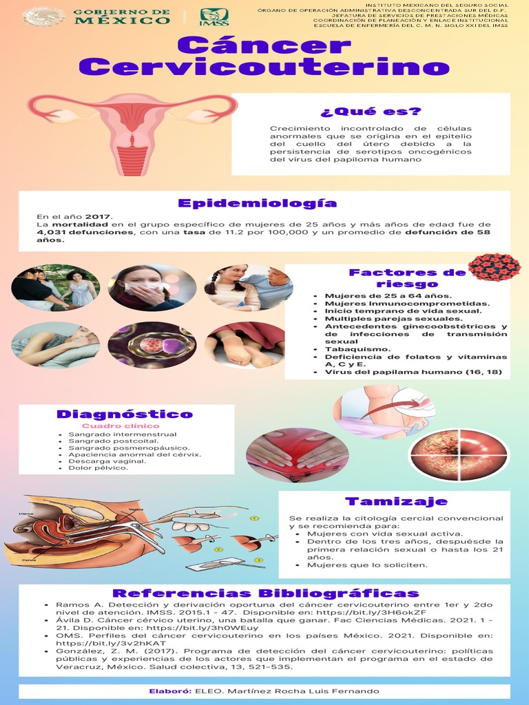 Martínez Rocha Luis Fernando. Cáncer Cervicouterino | PDF