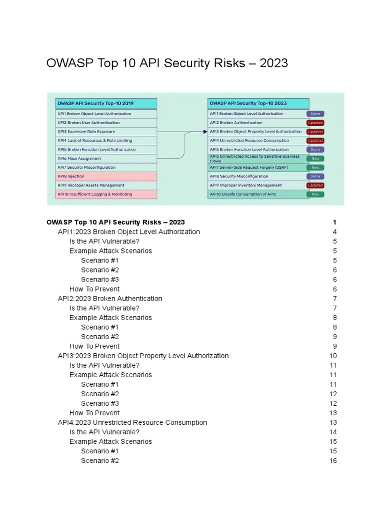 OWASP Top 10 API Security Risks - 2023 | PDF | Computers OWASP Top 10 API Security Risks - 2023 | PDF | Computers