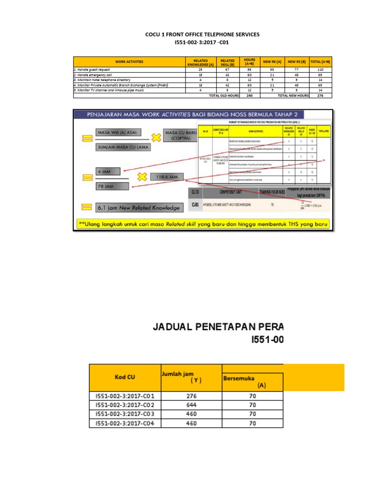 Jadual Julat Dan Bersemuka Co1 | PDF