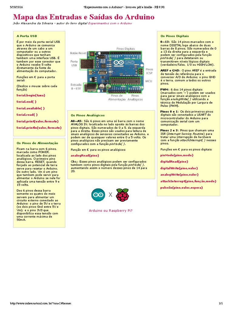 Alexandre - Curso Arduino - Mapa Das Entradas e Saídas | PDF